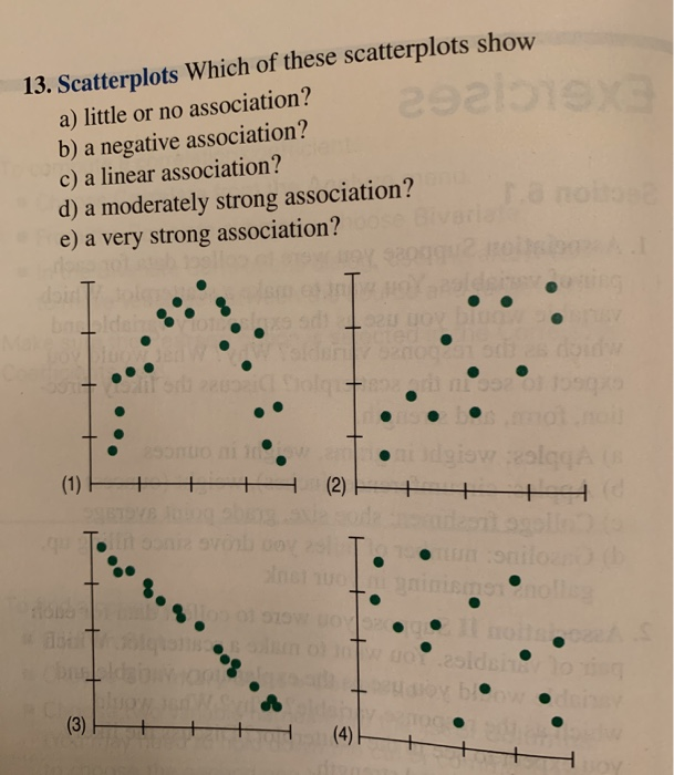 Solved 13. Scatterplots Which of these scatterplots show a) | Chegg.com