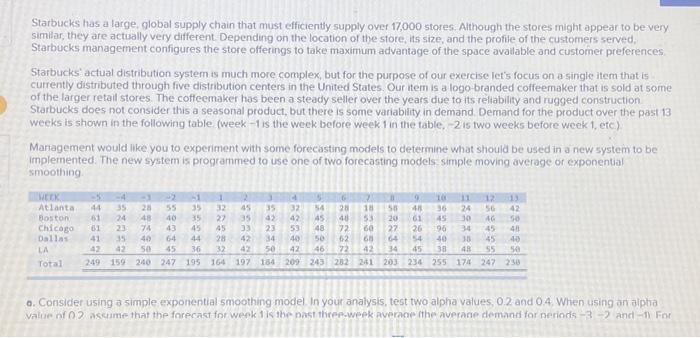 Solved α=0.4a. Consider using a simple exponential smoothing | Chegg.com