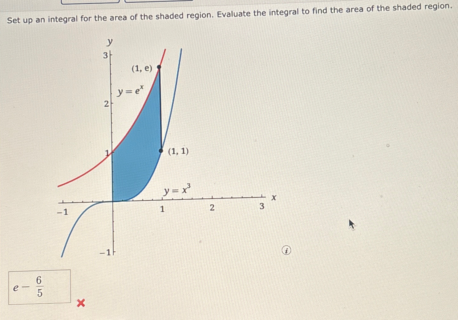 Solved Set up an integral for the area of the shaded region. | Chegg.com