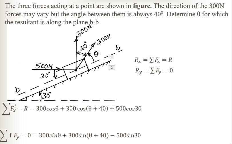 Solved The three forces acting at a point are shown in | Chegg.com