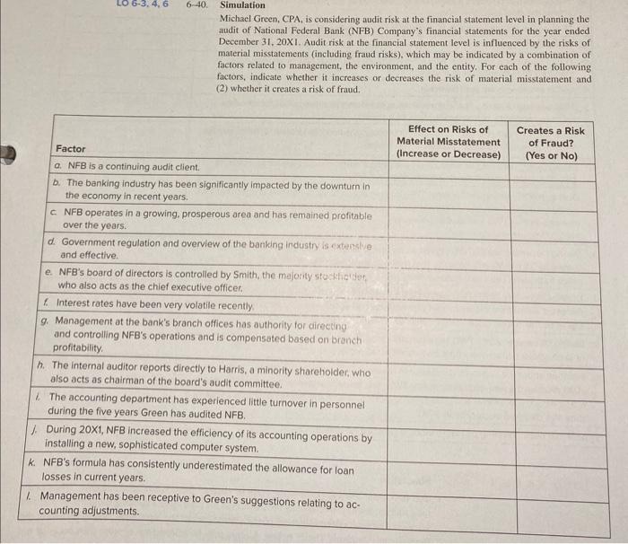 Solved Michael Green, CPA, is considering audit risk at the | Chegg.com