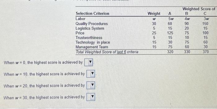 Solved \begin{tabular}{lccccc} & Weight & A & Weighted Score | Chegg.com