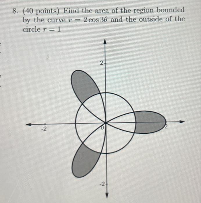 Solved Find the area of the region bounded by the curve r= 2 | Chegg.com