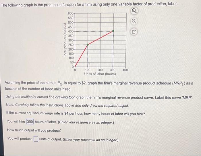 Solved The following graph is the production function for a | Chegg.com