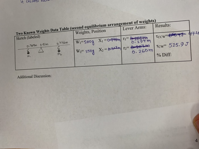 Solved Two Known Weights Data Table (second equilibrium | Chegg.com