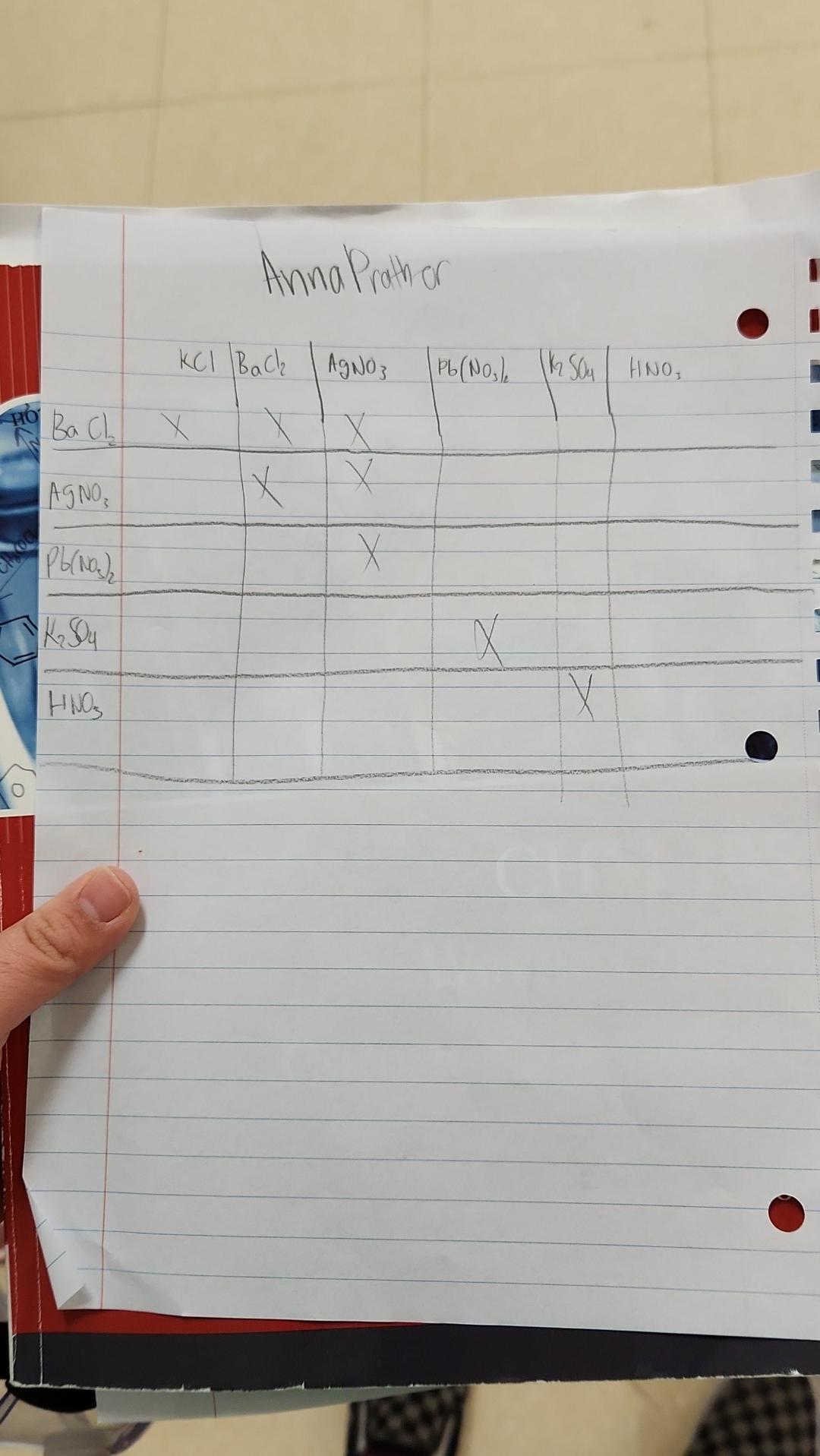 Anna Prather | Chegg.com