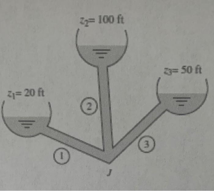 Solved Problem 4. (30 points) The three-reservoir system | Chegg.com