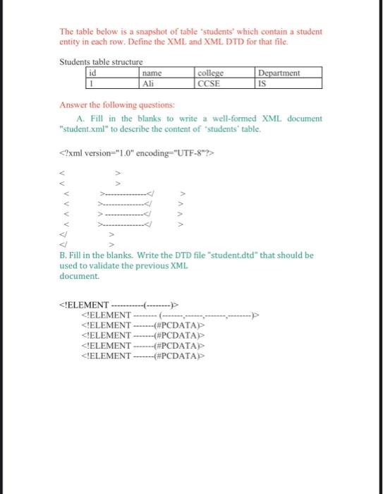 Solved The table below is a snapshot of table students' | Chegg.com