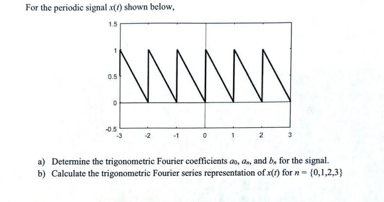 Solved For the periodic signal x(t) shown below, a) | Chegg.com