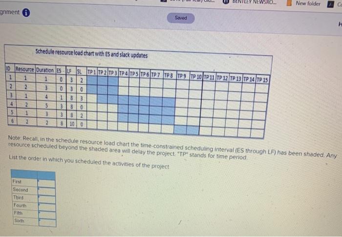 Solved Develop a resource schedule using as you update each | Chegg.com