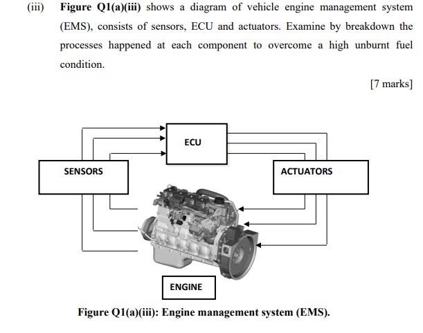 Solved (iii) Figure Q1(a)(iii) shows a diagram of vehicle | Chegg.com