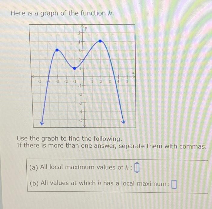 Solved Here is a graph of the function h. Use the graph to | Chegg.com