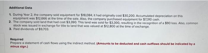 Solved The comparative balance sheets and income statements | Chegg.com