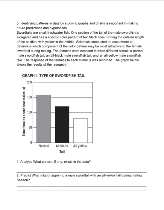 Solved 5. Identifying patterns in data by studying graphs | Chegg.com