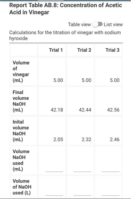 Solved Report Table AB.8: Concentration of Acetic Acid in | Chegg.com