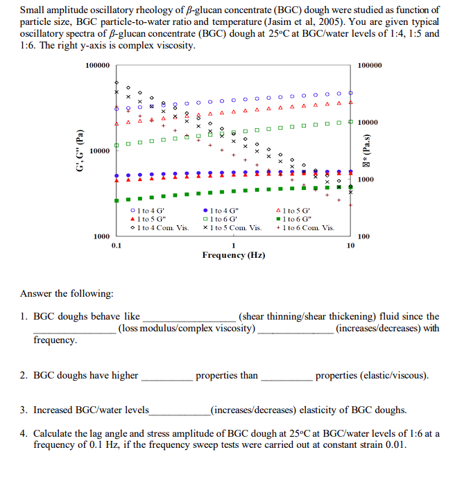 Solved Small amplitude oscillatory rheology of β-glucan | Chegg.com