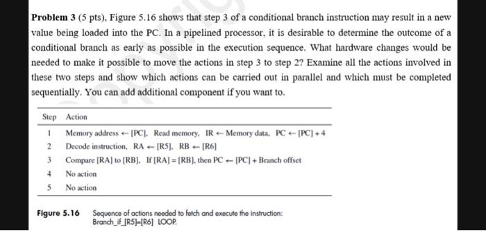 Problem 3 5pts Figure 516 Shows That Step 3 Of A 