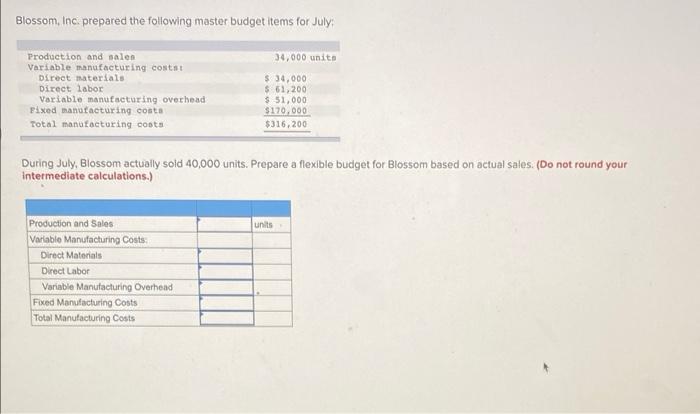 Solved Blossom, Inc. prepared the following master budget | Chegg.com