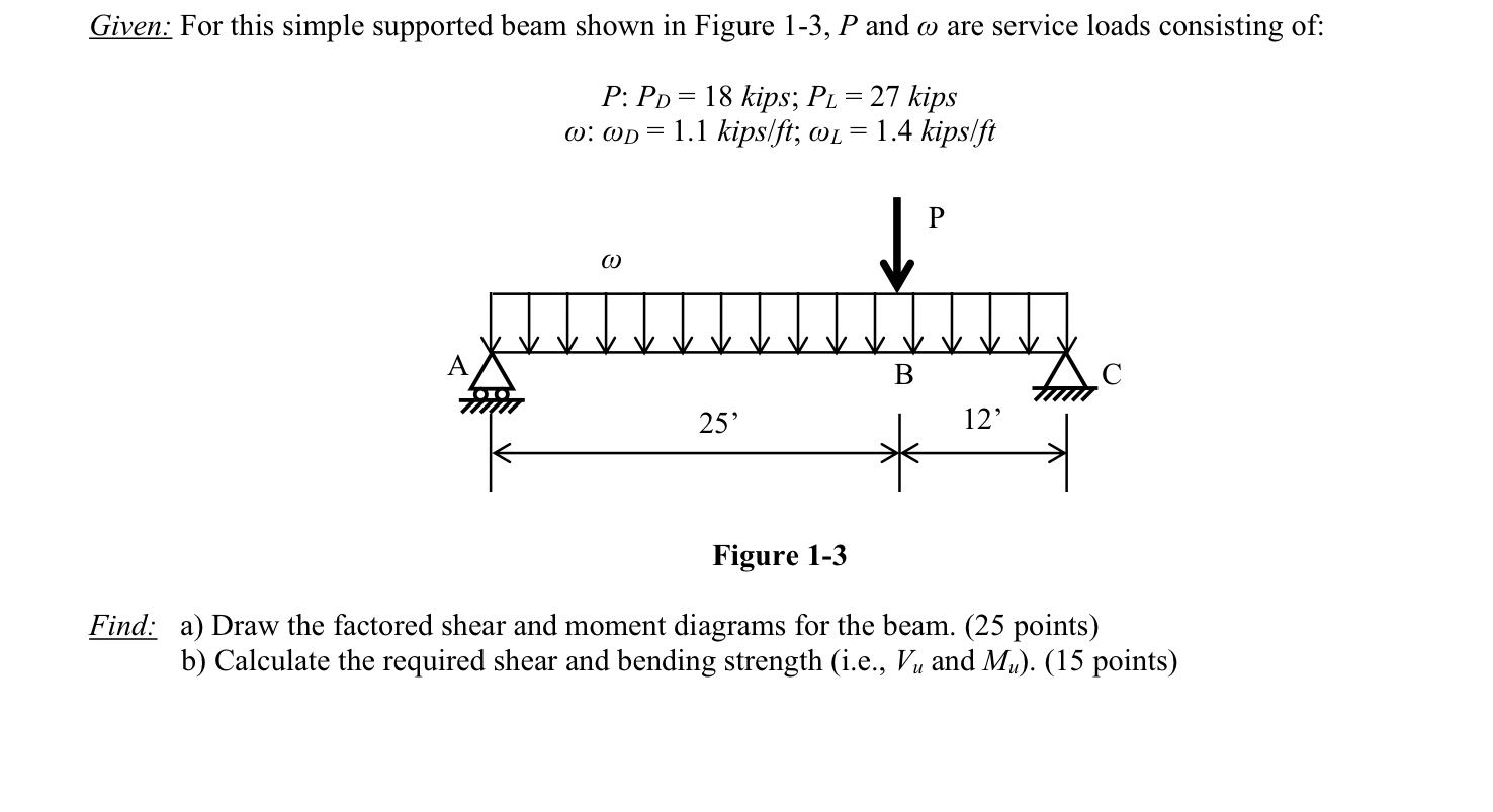 Solved Given: For this simple supported beam shown in Figure | Chegg.com