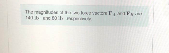 Solved Determine the magnitude of the sum of the forces | Chegg.com