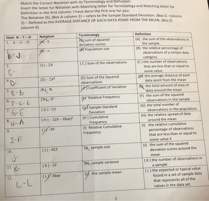 Solved Match the Correct Notation with its Terminology and | Chegg.com