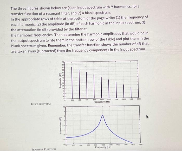 Solved The three figures shown below are (a) an input | Chegg.com