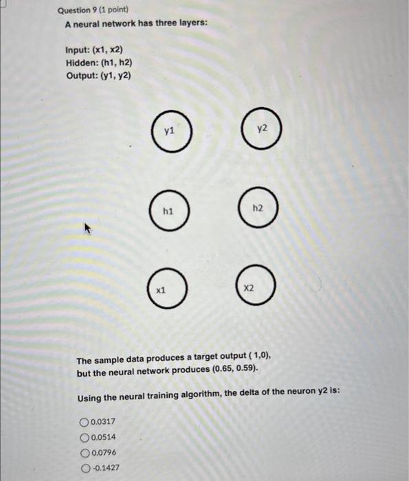 Solved Question 9 (1 point) A neural network has three | Chegg.com
