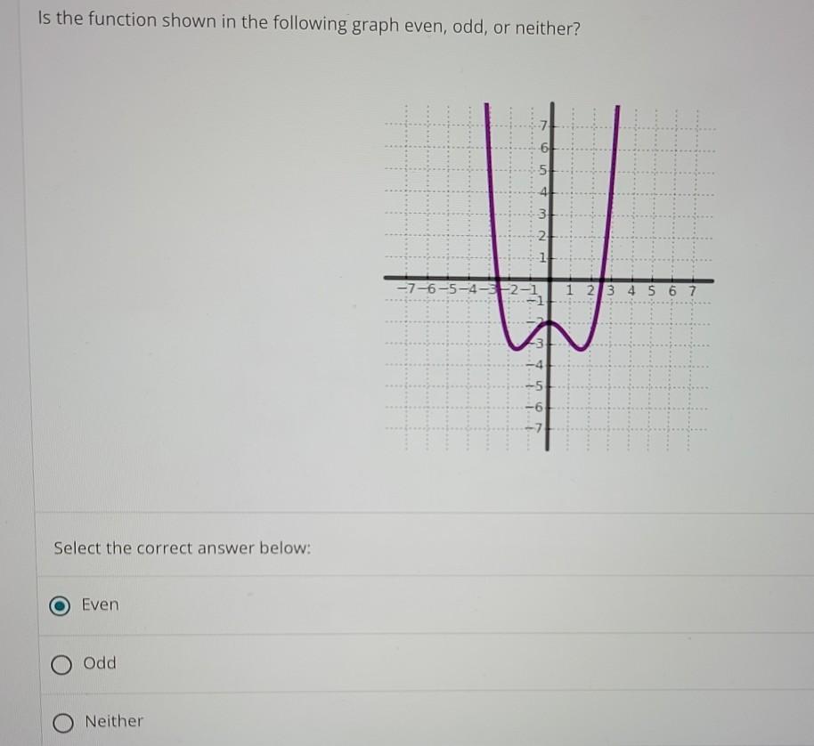 Solved Is the function shown in the following graph even, | Chegg.com