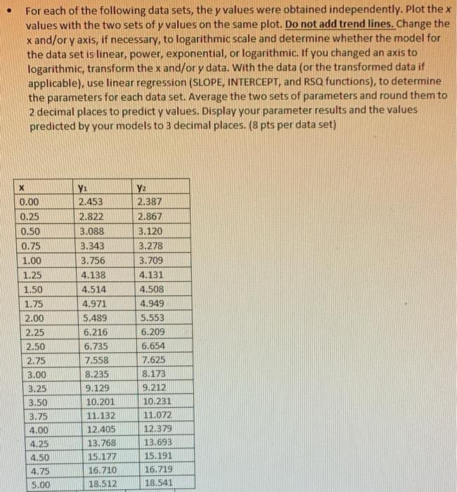 Solved For each of the following data sets, the y values | Chegg.com