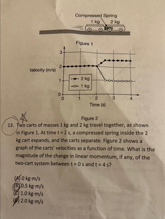 Solved Two carts of masses 1 kg and 2 kg travel together. At | Chegg.com