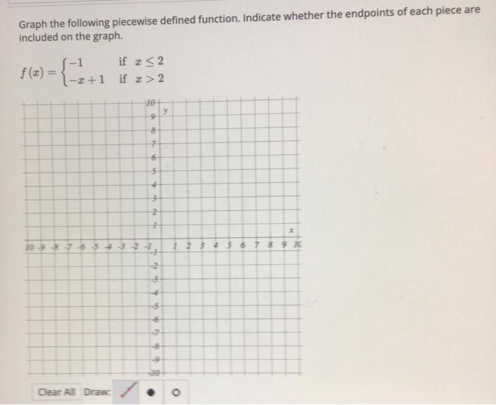 Solved Graph the following piecewise defined function. | Chegg.com