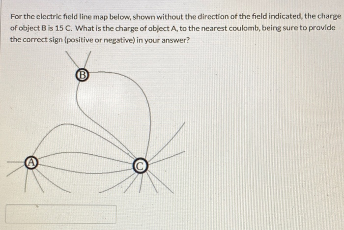Solved For the electric field line map below, shown without | Chegg.com