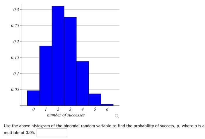 Solved Use the above histogram of the binomial random | Chegg.com