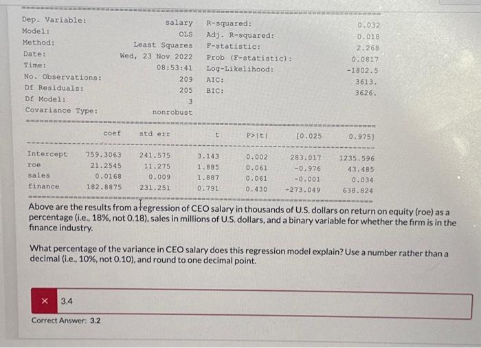 Solved Dep. Variable: Model: Method: Date: Time: No. | Chegg.com