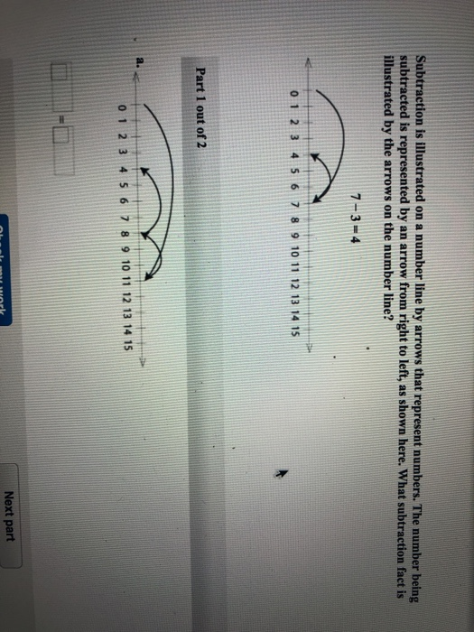 Solved Subtraction is illustrated on a number line by arrows | Chegg.com