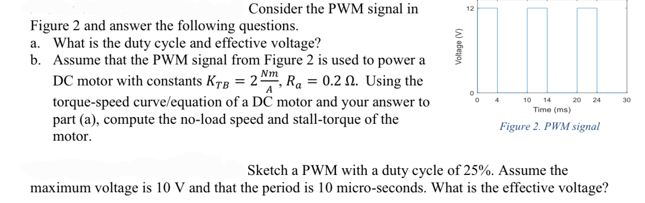 Solved Sketch a PWM with a duty cycle of 25%. ﻿Assume | Chegg.com