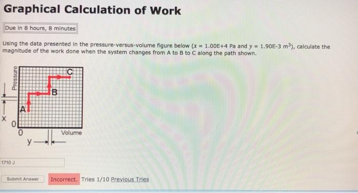 Solved Graphical Calculation of Work Due in 8 hours, 8 | Chegg.com
