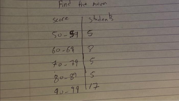 Solved Find the mean \begin{tabular}{l|l} score & students | Chegg.com