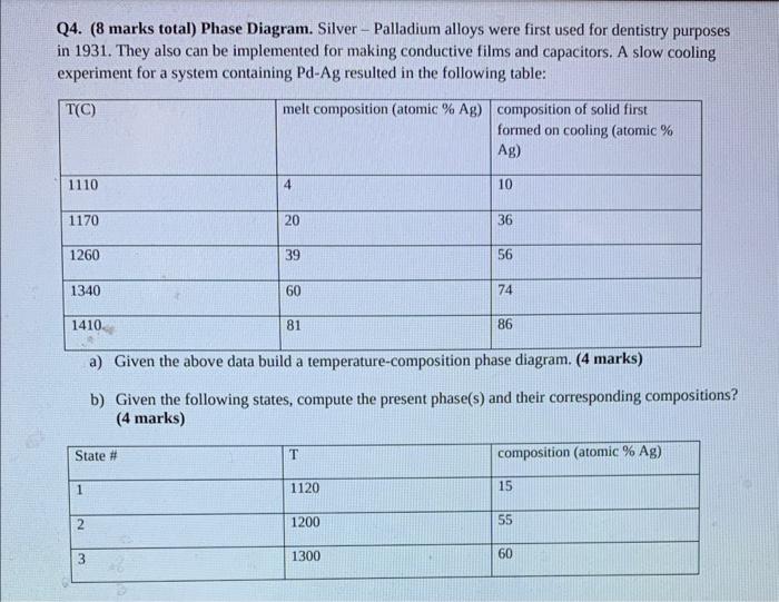 Solved Q4. (8 marks total) Phase Diagram. Silver - Palladium | Chegg.com