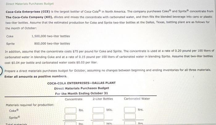 Solved Coke Direct Materials Purchases Budget Coca-Cola | Chegg.com