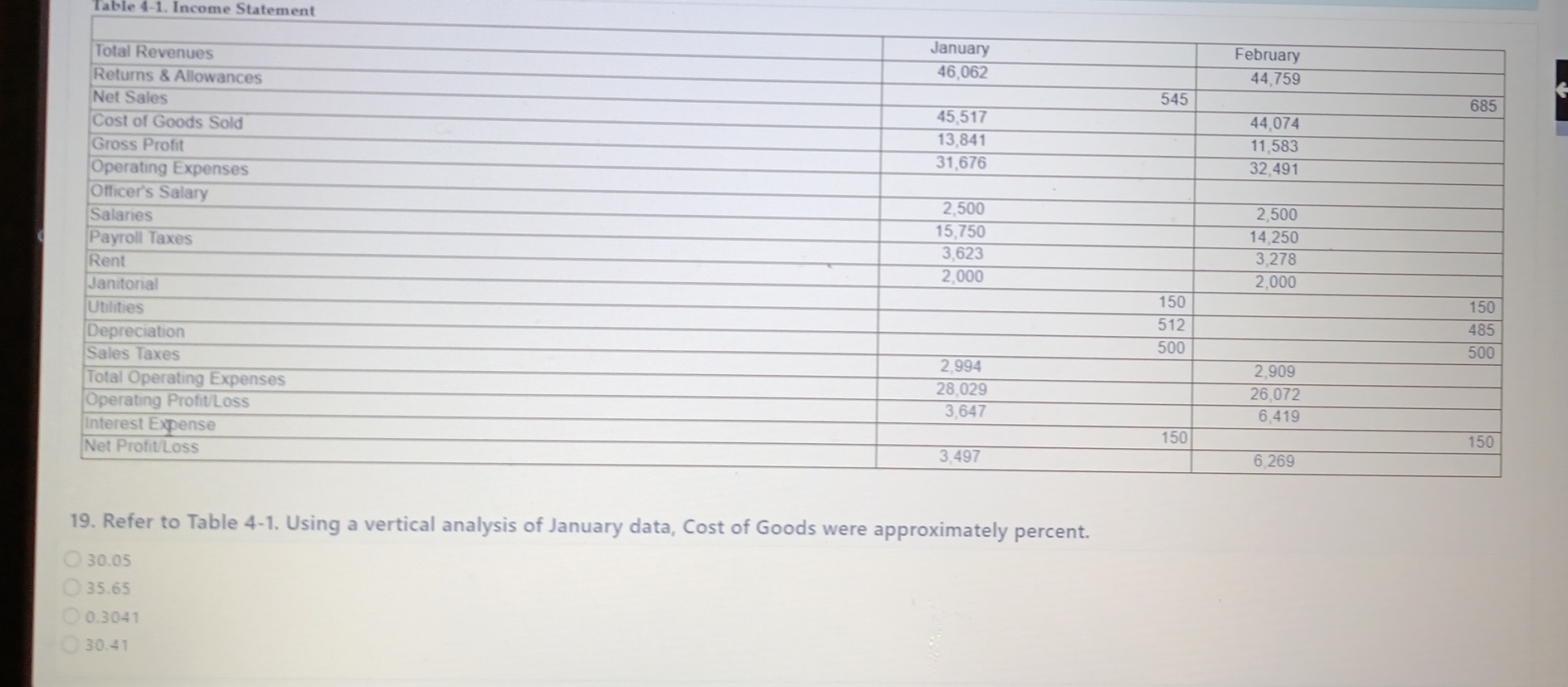 Solved Refer to Table 4-1. ﻿Using a vertical analysis of | Chegg.com