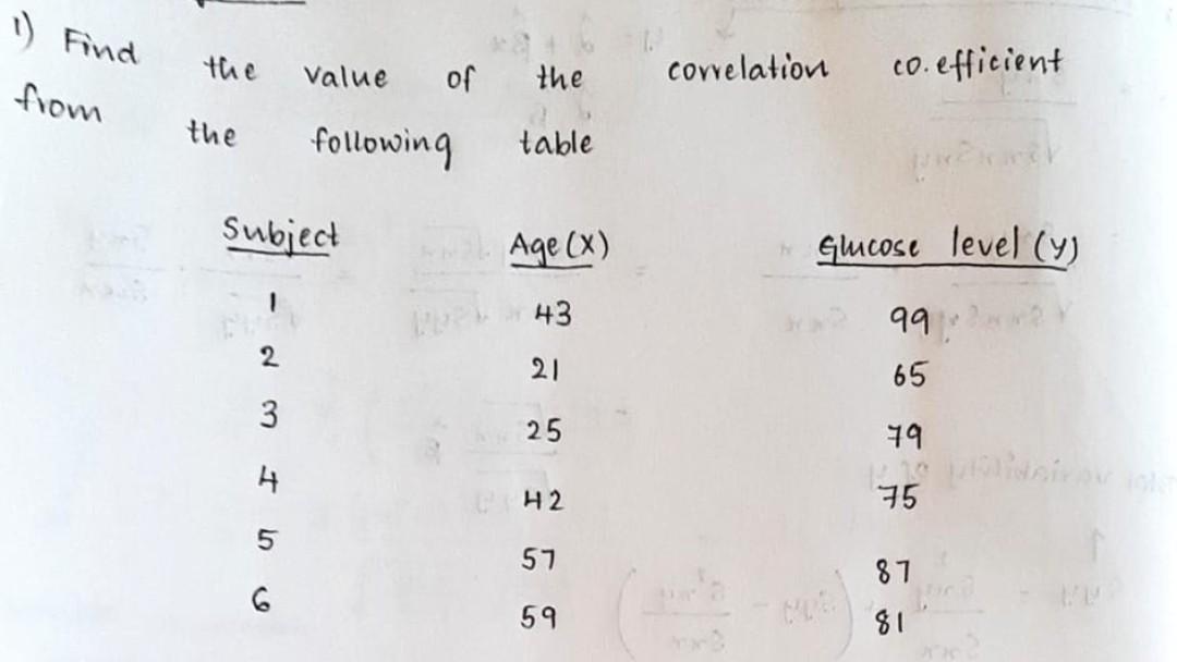 Solved 1) Find the value of the correlation coefficient from | Chegg.com