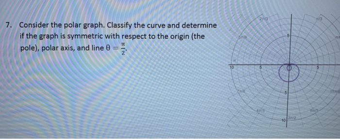 Solved 7. Consider the polar graph. Classify the curve and | Chegg.com