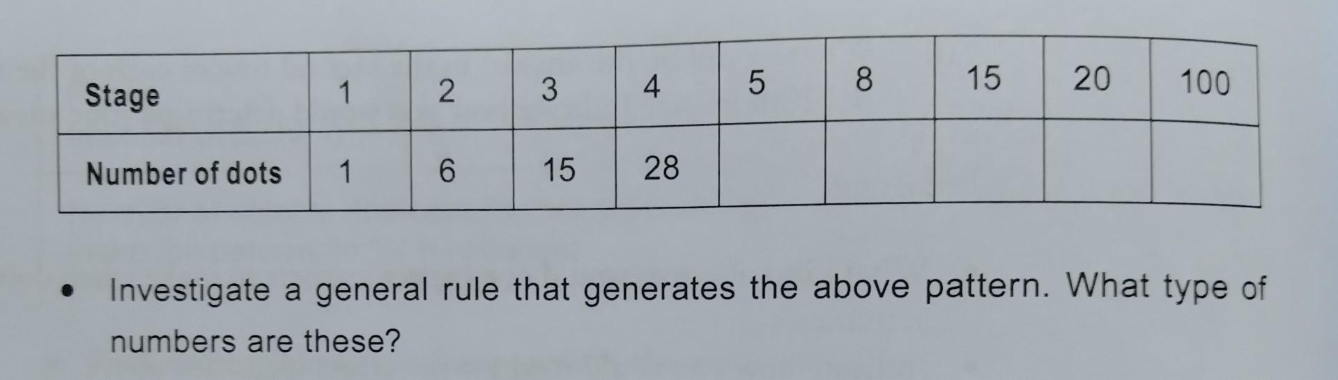 Solved 2) Studv the following number pattern and then | Chegg.com