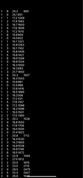 Solved Write (also compile and execute) a complete C-program | Chegg.com