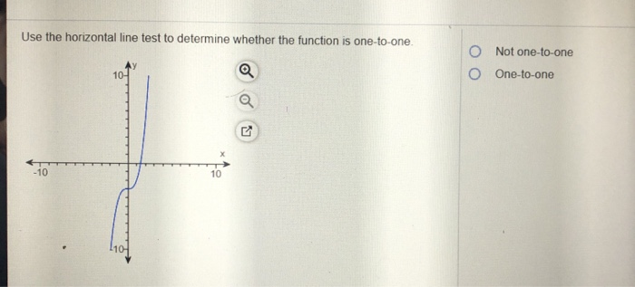 Solved Use the horizontal line test to determine whether the | Chegg.com