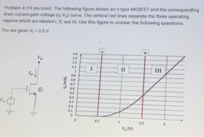 Solved Problem 4 (15 pts total). The following figure shows | Chegg.com