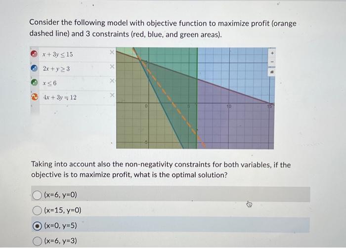 Consider the following model with objective function | Chegg.com