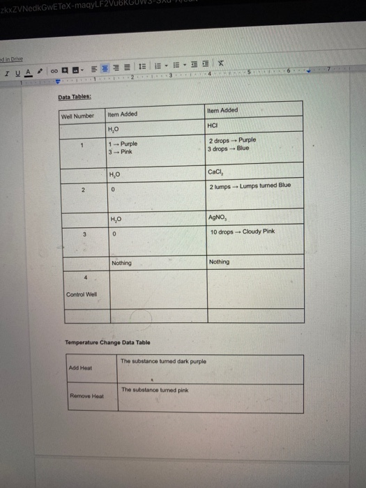 this lab experiment is on Le Chateliers principle, i | Chegg.com