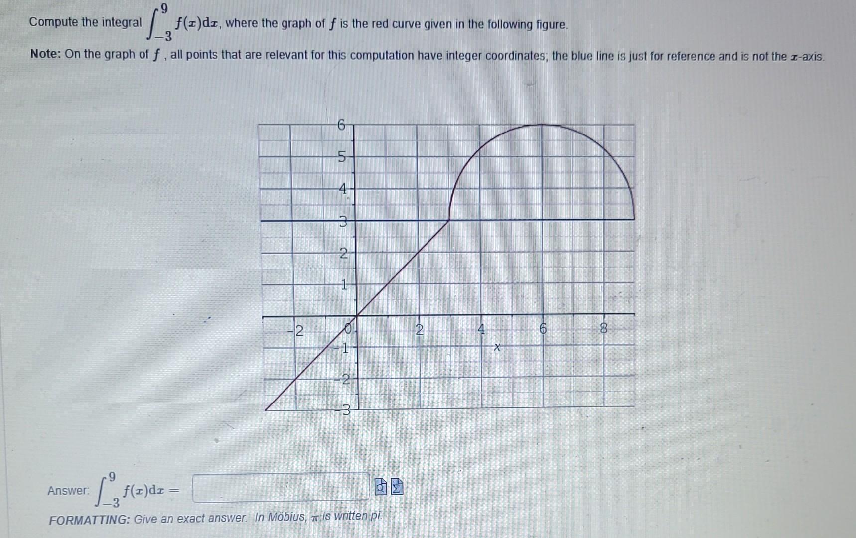 Solved Compute the integral ∫−39f(x)dx, where the graph of f | Chegg.com